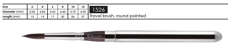 ESCODA Spain Artist and Restorers brushes by NUMERICAL INDEX